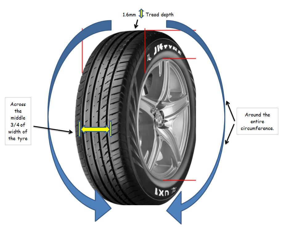 ‘Tell me’ questions – Before you start driving – JFM Driving Tuition